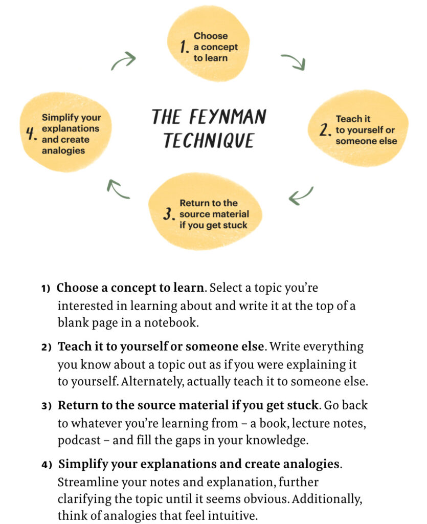 Feynman Technique To Learning » AssetBytes